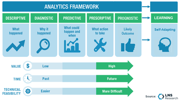 Prognostic Quality Leads to Reimagined Cost of Quality